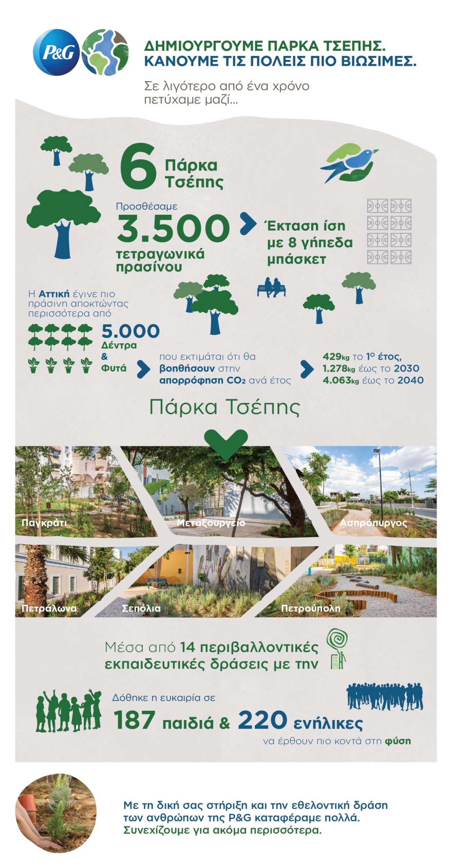 Τα Πάρκα Τσέπης που δίνουν πνοή στις γειτονιές της Αττικής