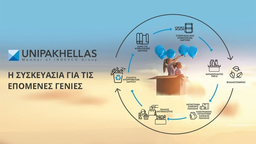 Το κυκλικό επιχειρηματικό μοντέλο της UNIPAKHELLAS και η συμβολή του σε ...