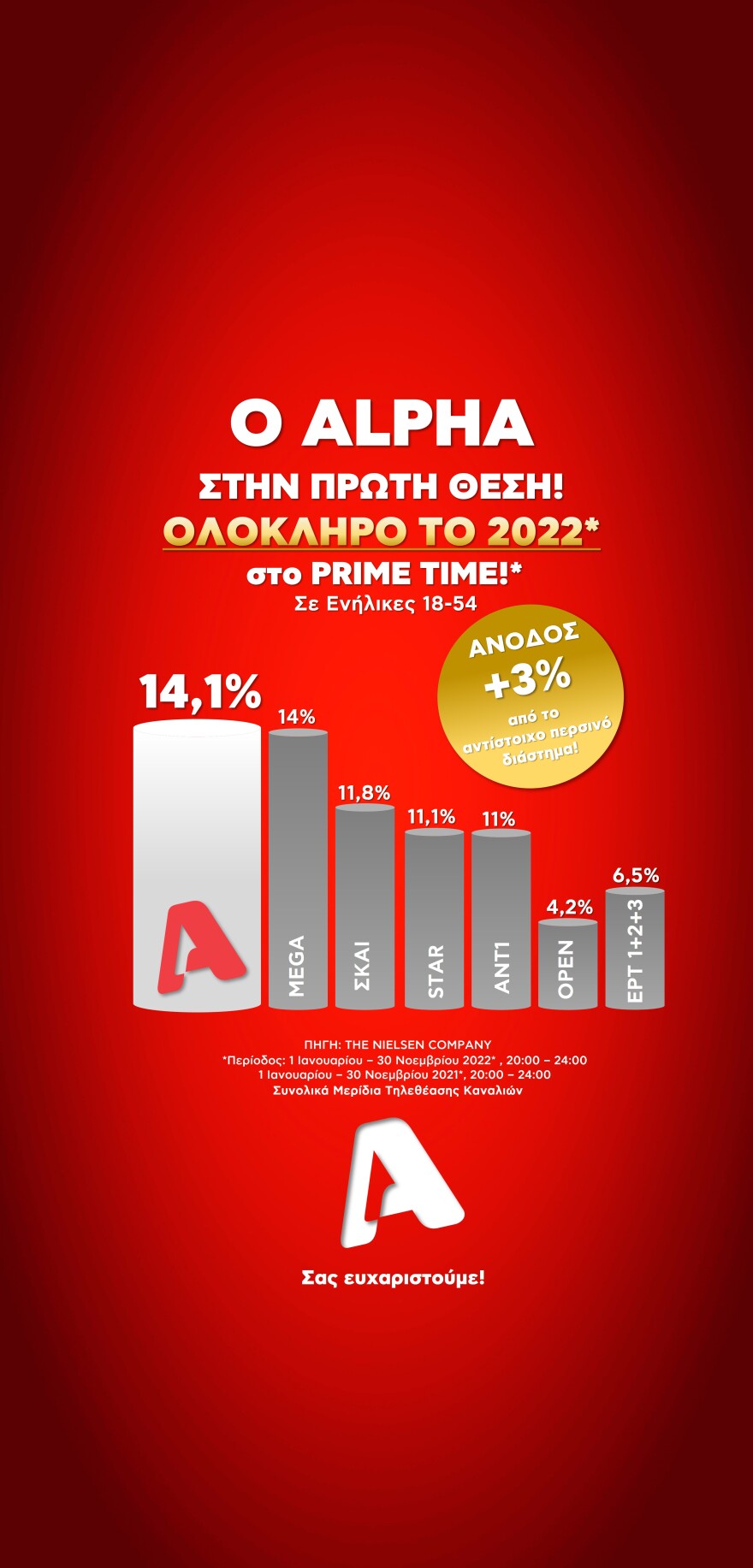 Κυρίαρχος ο Alpha ολόκληρο το 2022