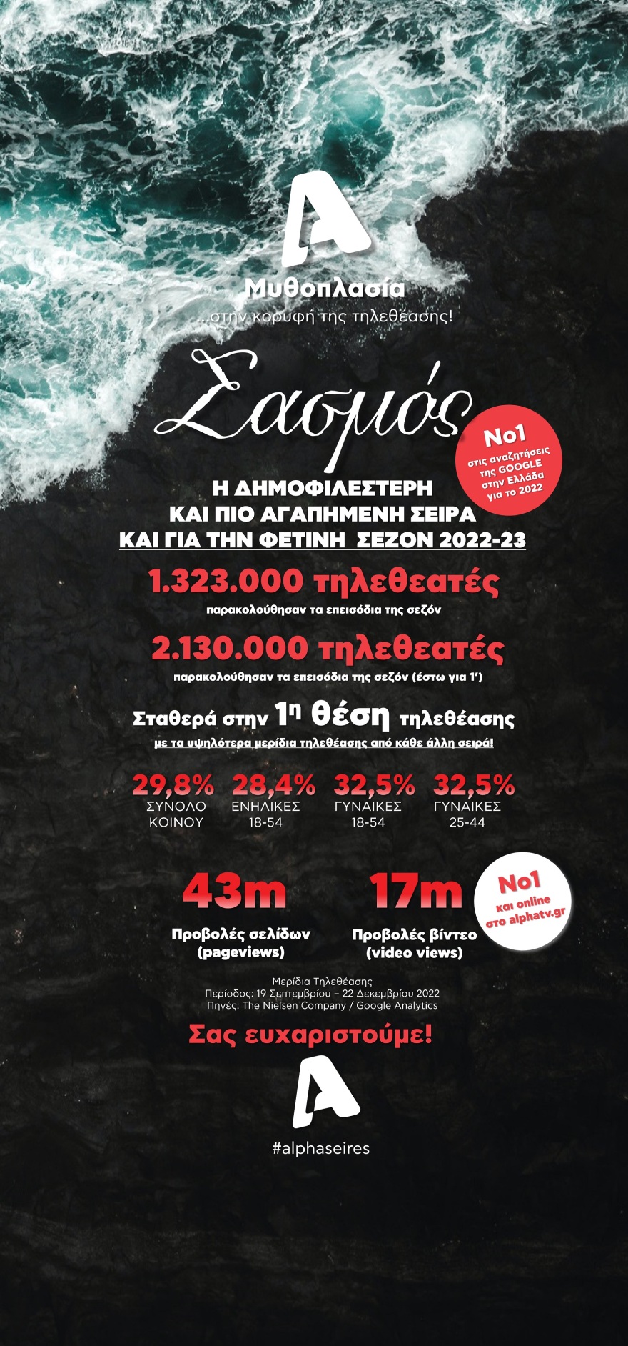 Μυθοπλασία και ψυχαγωγία στον Alpha άγγιξαν την κορυφή στο πρώτο ...