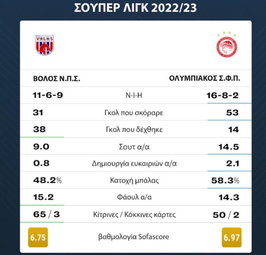 Stoiximan Super League: Σέντρα στα πιο συναρπαστικά play-offs με ...