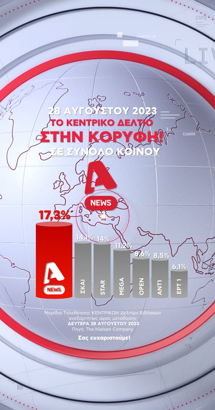 Alpha: Στην κορυφή της τηλεθέασης το κεντρικό Δελτίο Ειδήσεων με τον ...