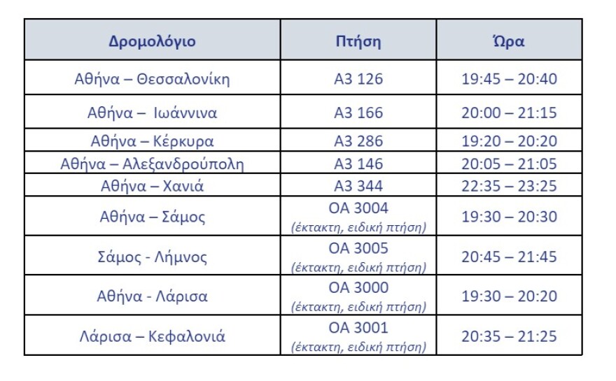 Με αεροσκάφη της AEGEAN και της Olympic Air θα μεταφερθεί και φέτος το ...